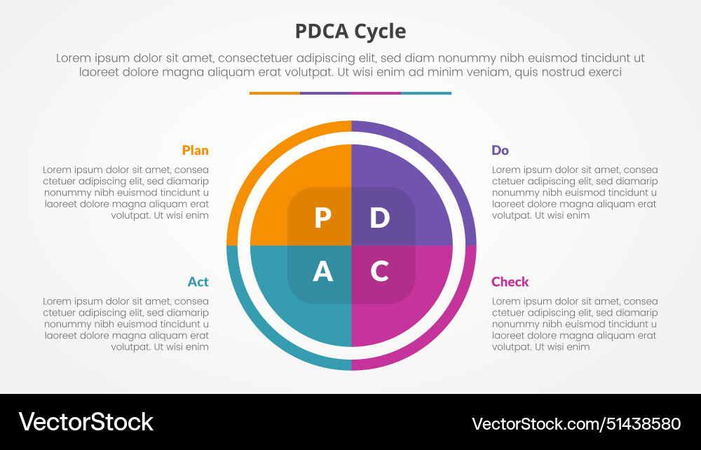 Pdca plan do check act framework infographic Vector Image