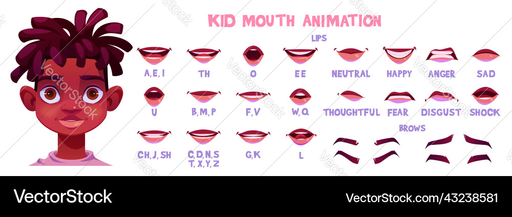 Kid Mouth Animation - Expressions & Sounds Vector Image