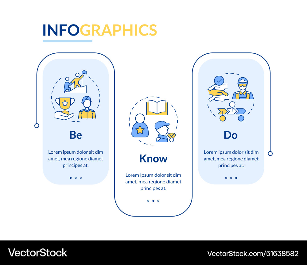 Army leadership philosophy rectangle infographic Vector Image