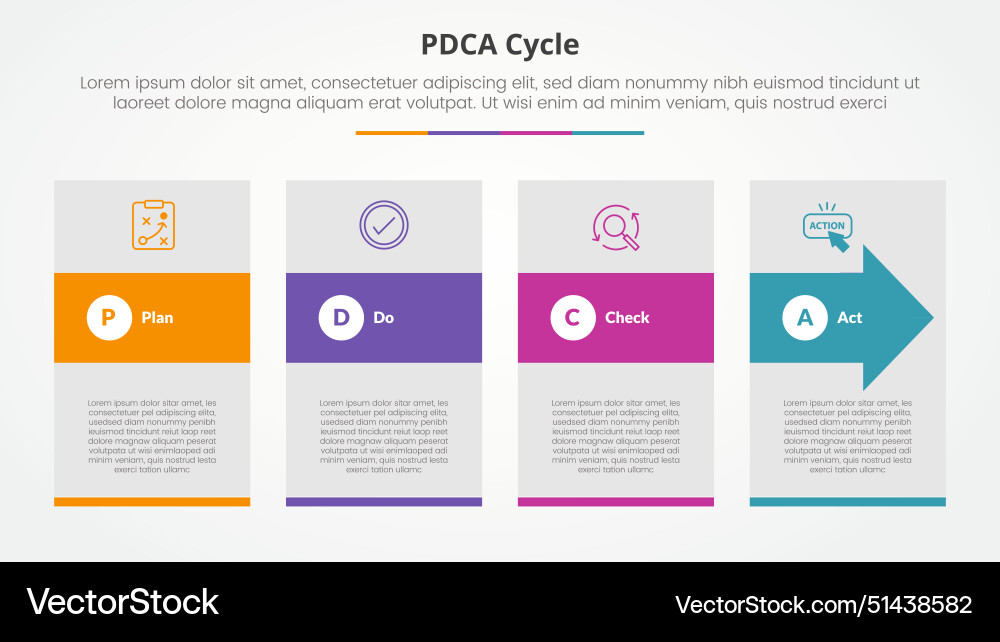 Pdca plan do check act framework infographic Vector Image