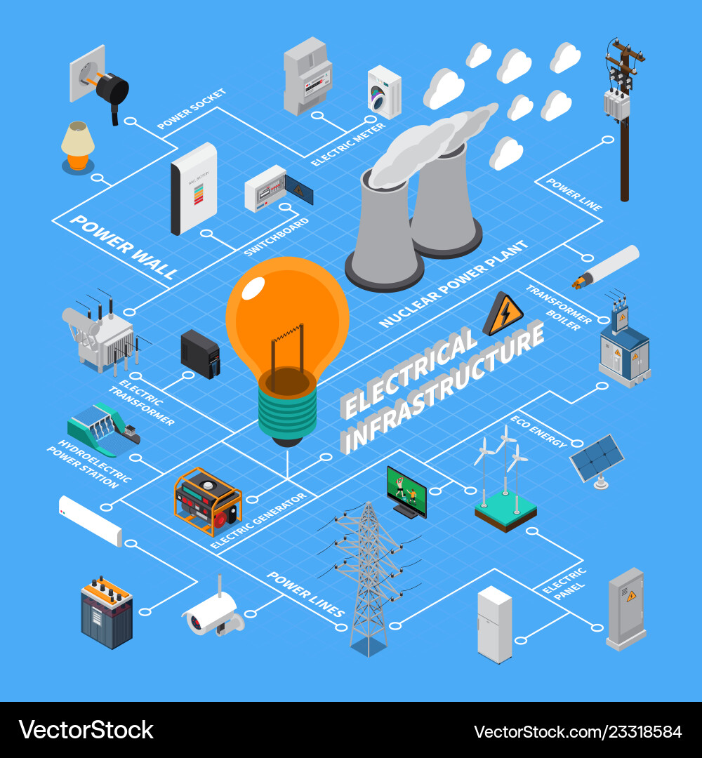 Electrical infrastructure isometric flowchart Vector Image