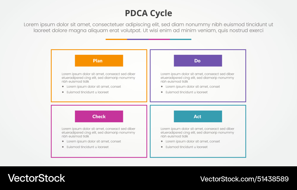 Pdca plan do check act framework infographic Vector Image