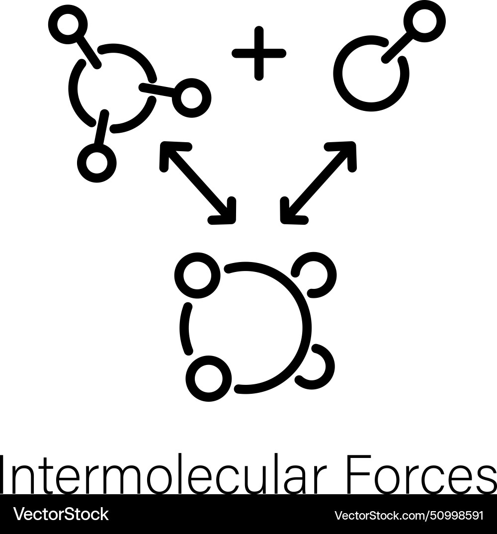 Intermolecular forces Royalty Free Vector Image