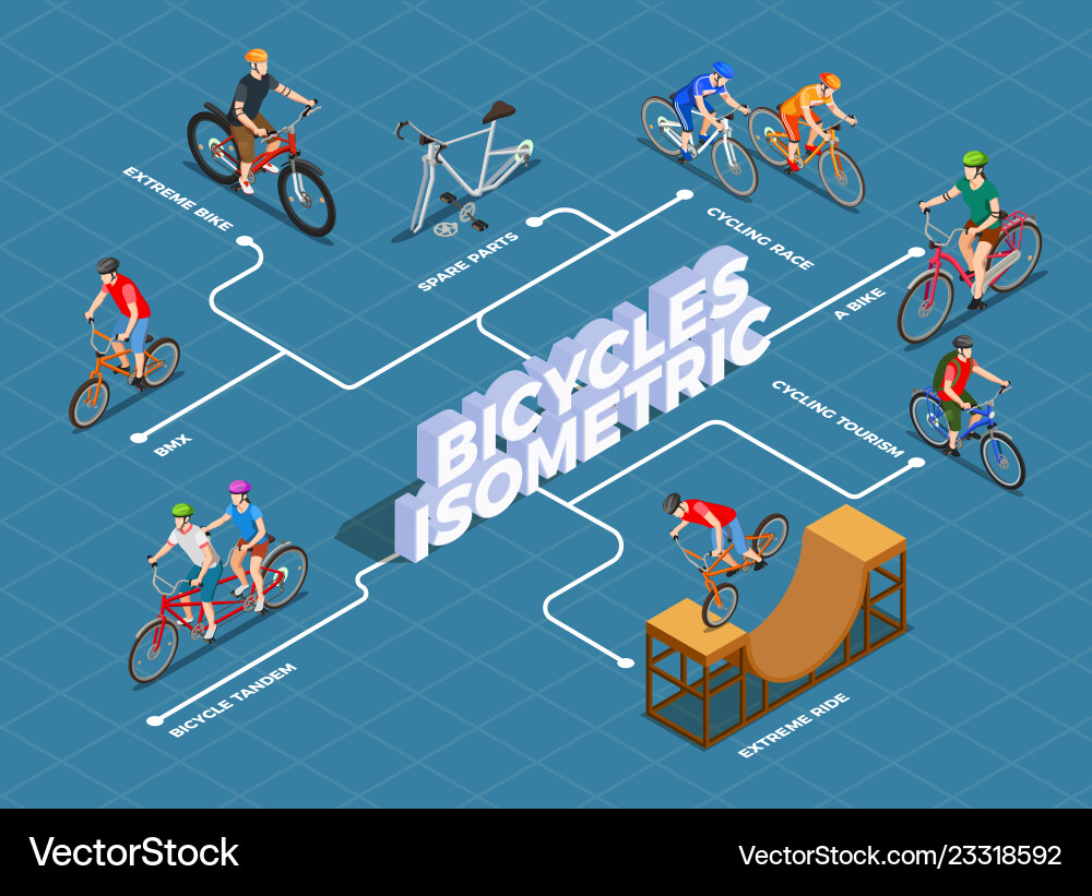 Bicycles isometric flowchart Royalty Free Vector Image