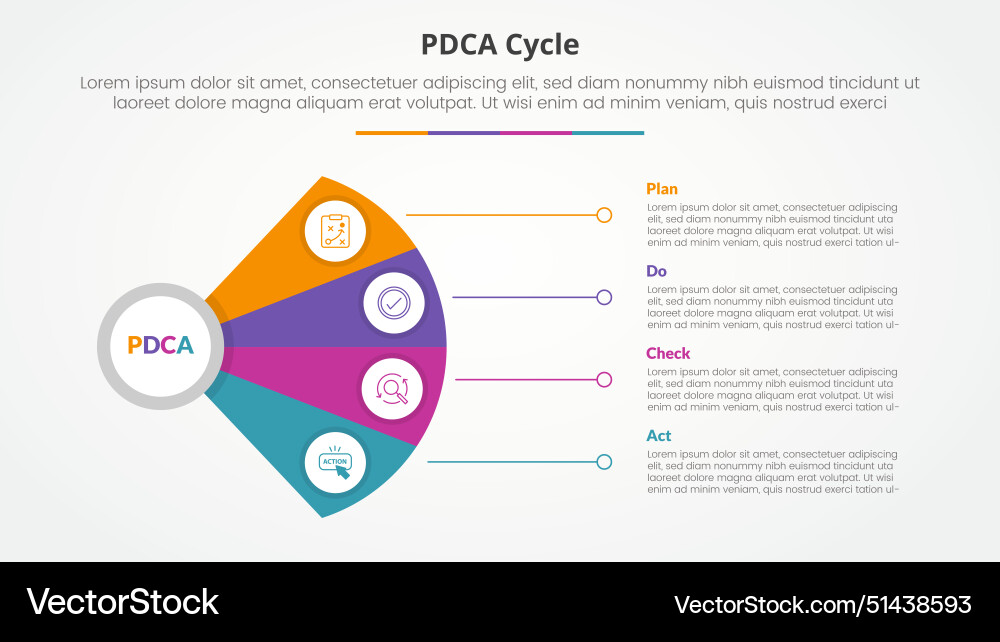 Pdca plan do check act framework infographic Vector Image