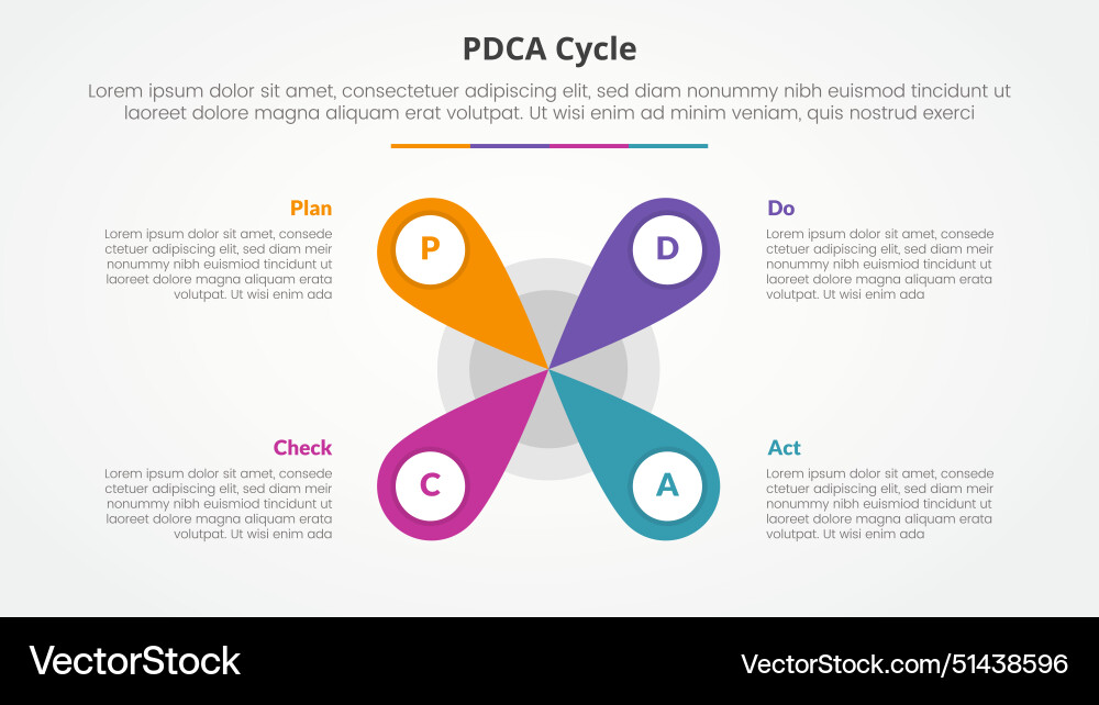 Pdca plan do check act framework infographic Vector Image
