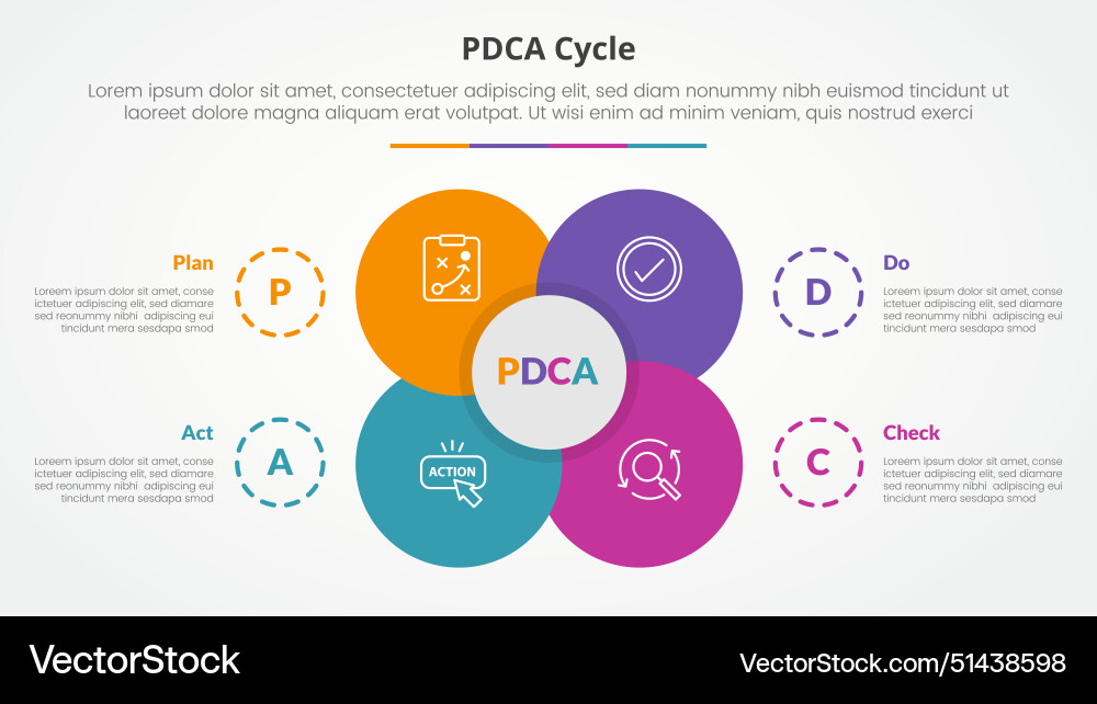 Pdca plan do check act framework infographic Vector Image