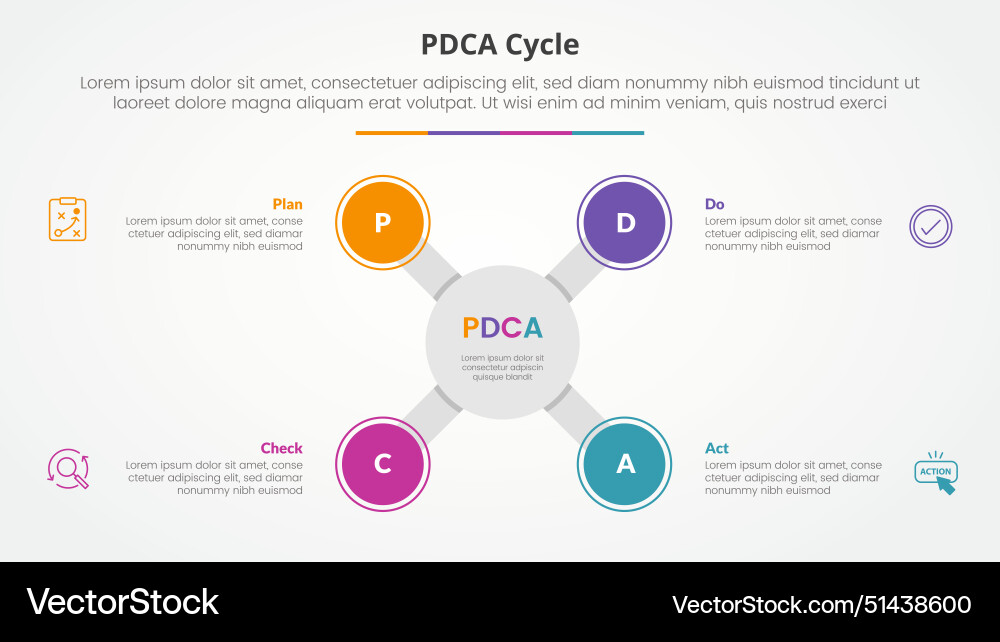 Pdca plan do check act framework infographic Vector Image