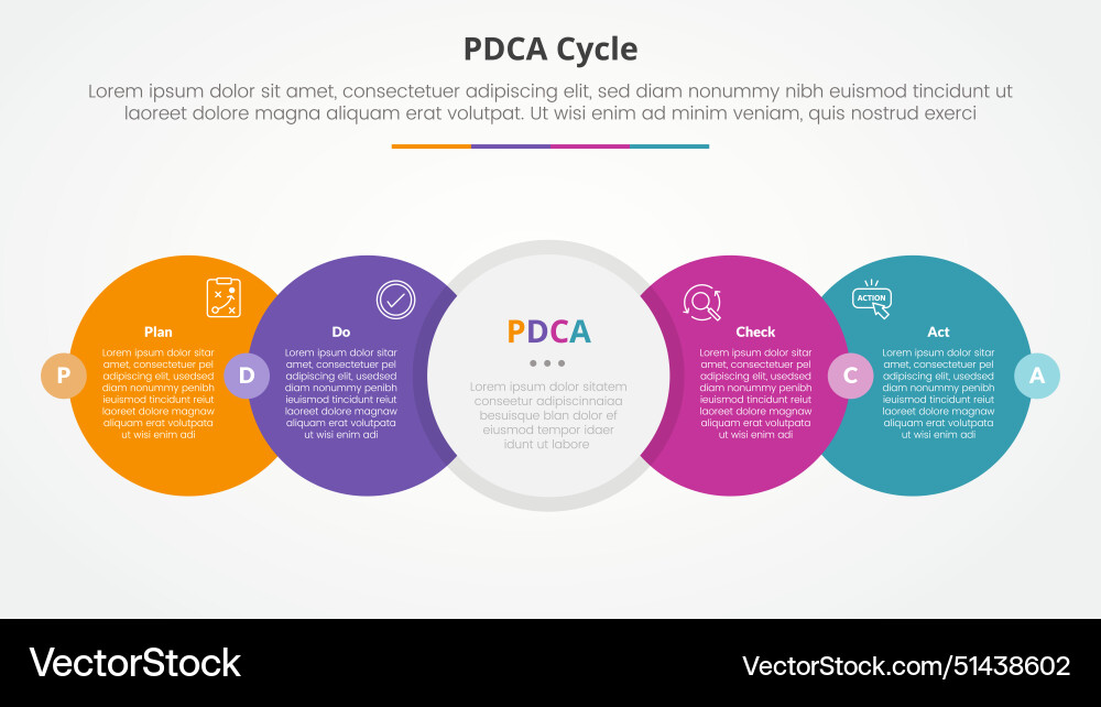 Pdca plan do check act framework infographic Vector Image