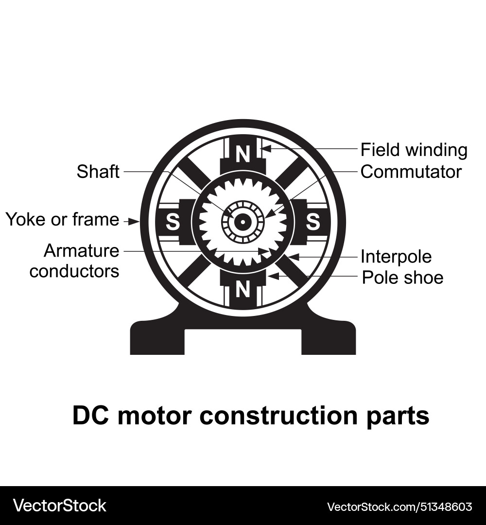 Energy education dc motor construction parts isol Vector Image