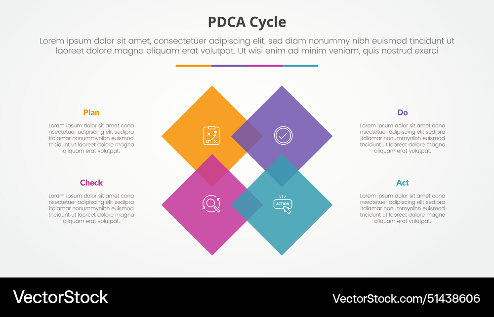 Pdca plan do check act framework infographic Vector Image