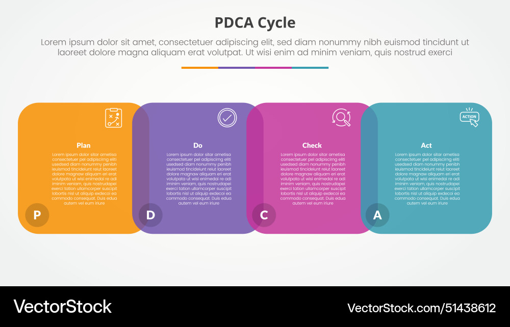 PDCA Cycle Plan Do Check Act Framework Royalty Free Vector
