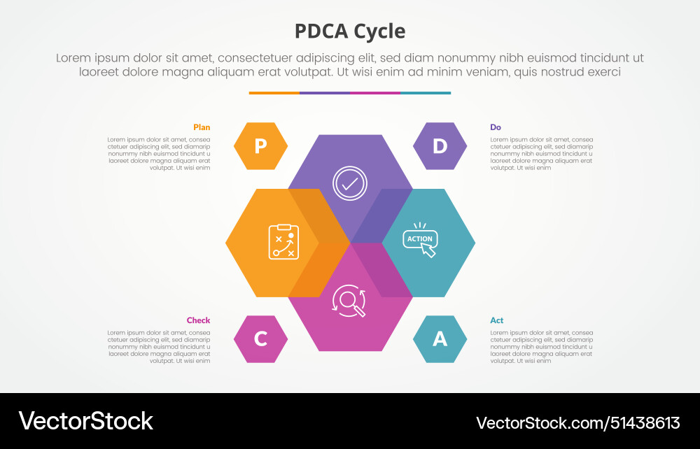 Pdca plan do check act framework infographic Vector Image