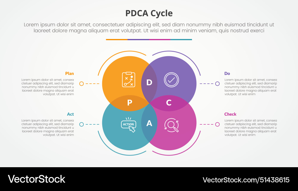 PDCA Cycle Plan Do Check Act Framework Royalty Free Vector