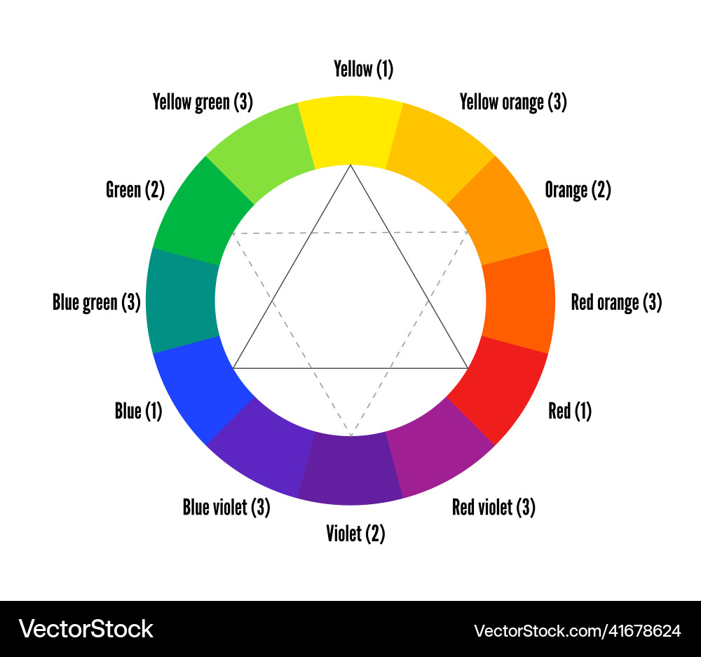 Color wheel guide with twelve colors Royalty Free Vector