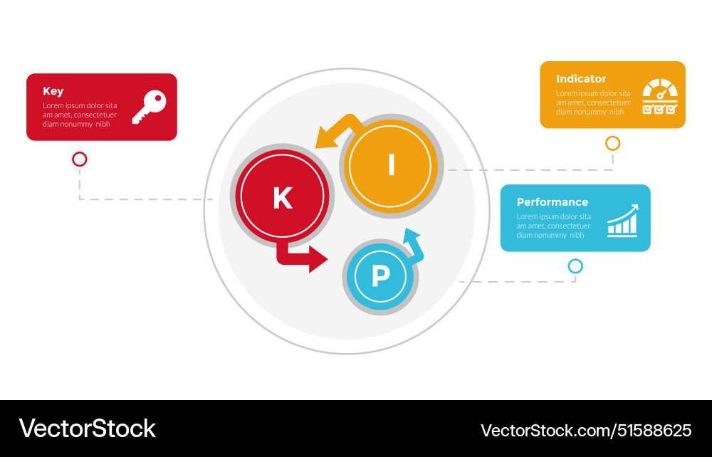Kpi key performance indicator infographics Vector Image