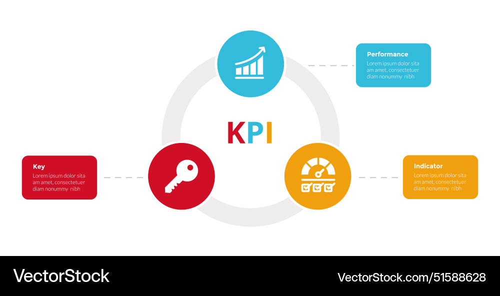 Kpi key performance indicator infographics Vector Image