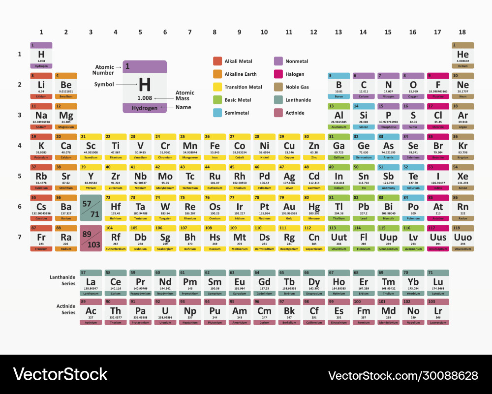 White chemistry periodic table design Royalty Free Vector