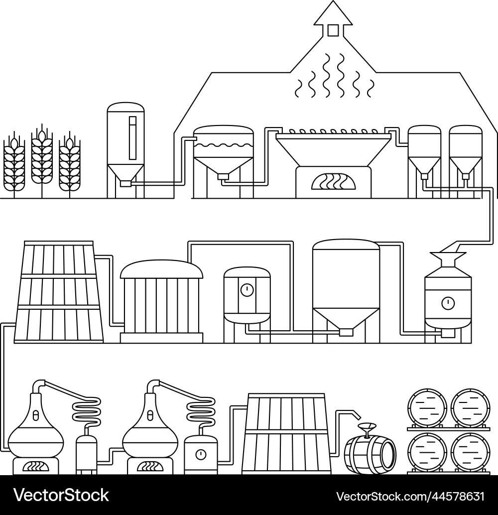 Wine Distillery Process Royalty Free Vector Image