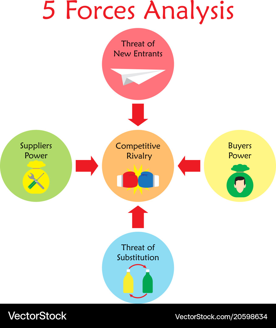 5 forces analysis diagram - light color Royalty Free Vector
