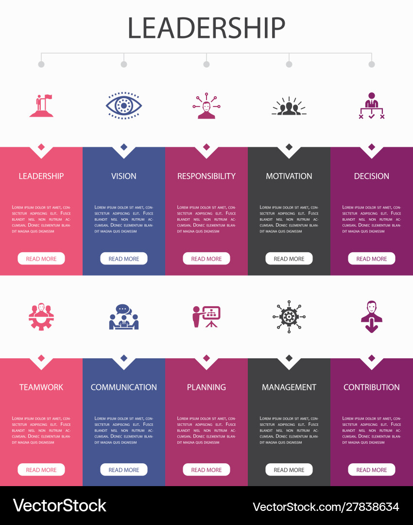 Leadership infographic 10 steps ui design Vector Image