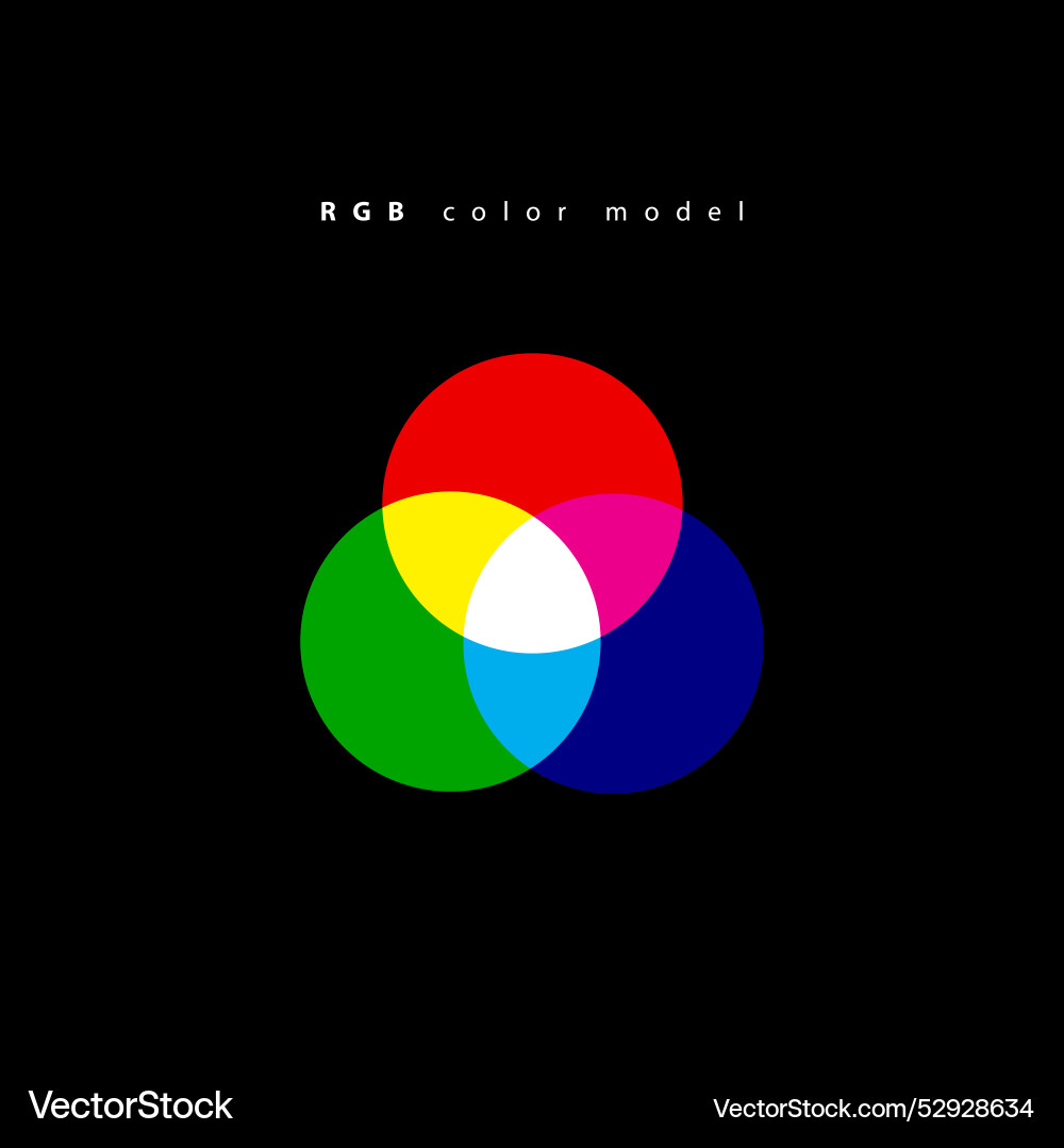 Visible light rgb color diagram mix Royalty Free Vector