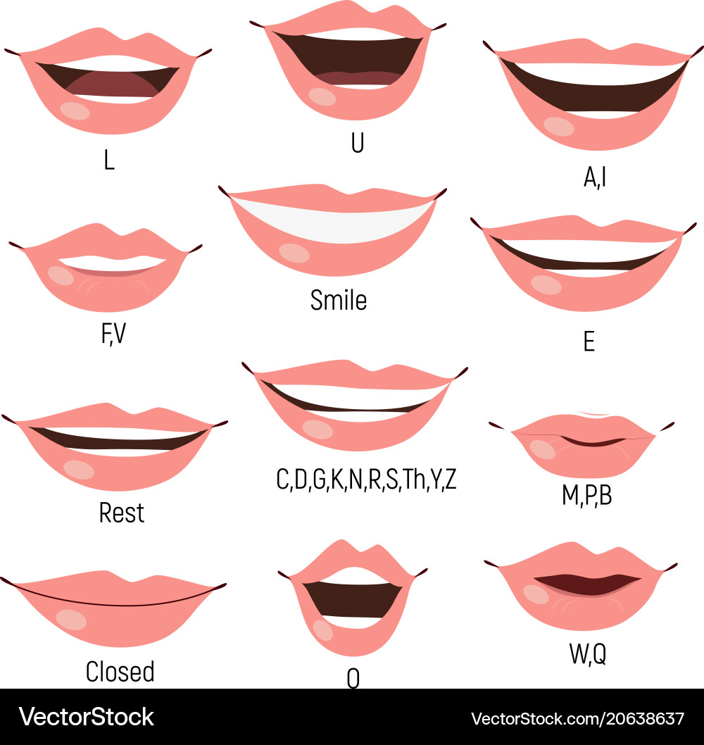 Phoneme Mouth Chart - Alphabet Pronunciation Vector Image