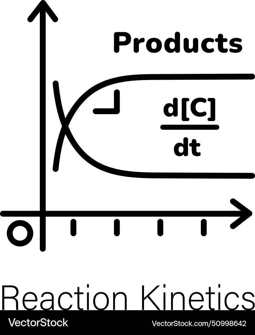 Reaction kinetics Royalty Free Vector Image - VectorStock
