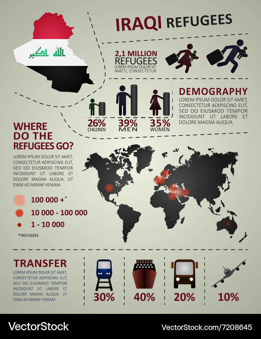 Iraqi refugees infographic Royalty Free Vector Image