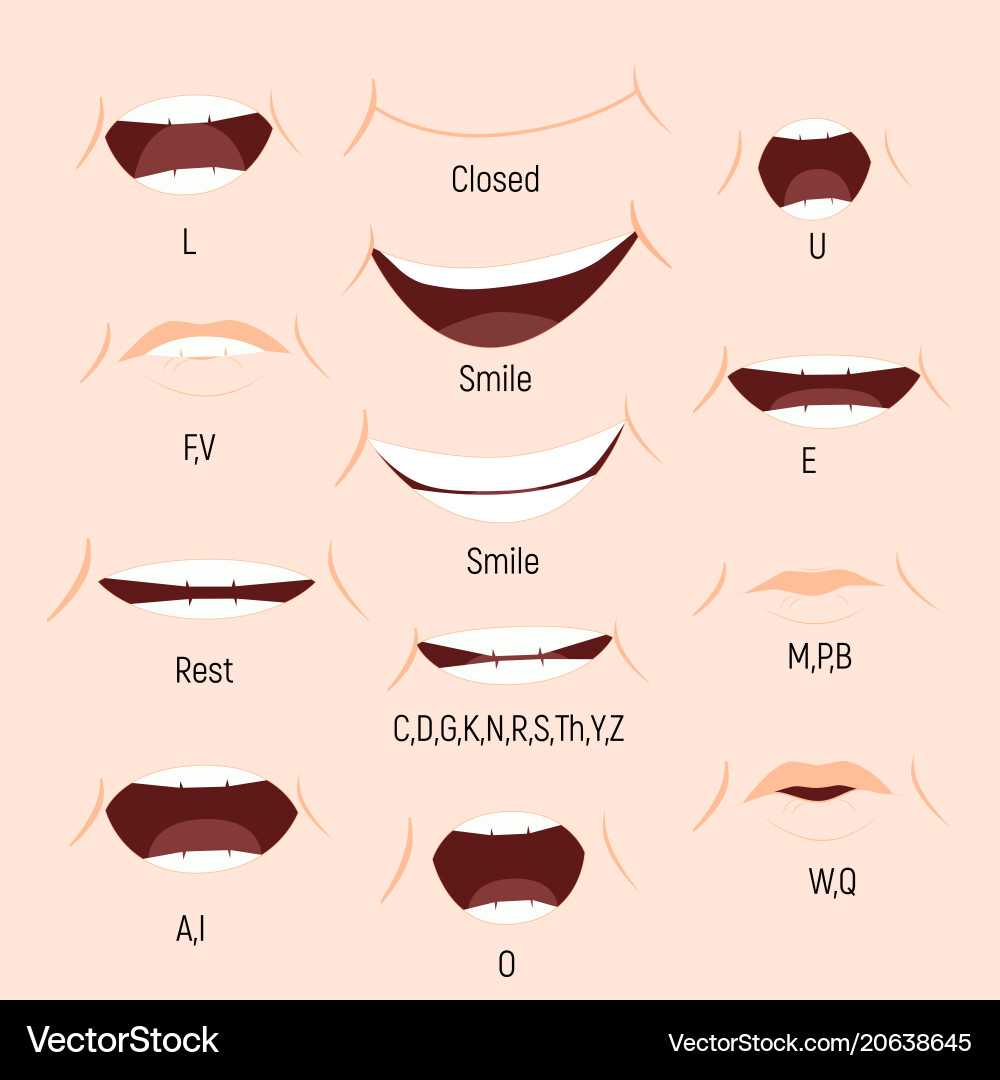Kid mouth animation phoneme chart alphabet Vector Image