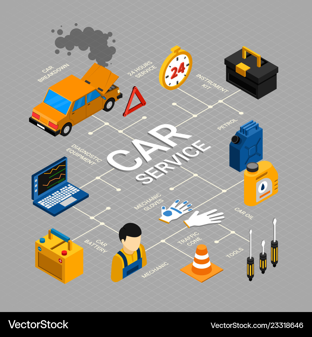 Car service flowchart Royalty Free Vector Image