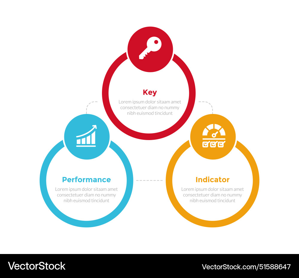 Kpi key performance indicator infographics Vector Image
