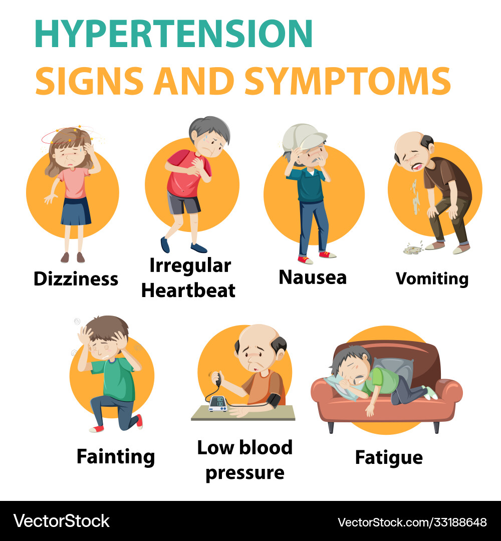 Hypertension sign and symptoms information Vector Image