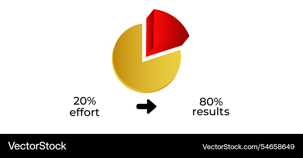 80 20 rule pie chart effort Royalty Free Vector Image