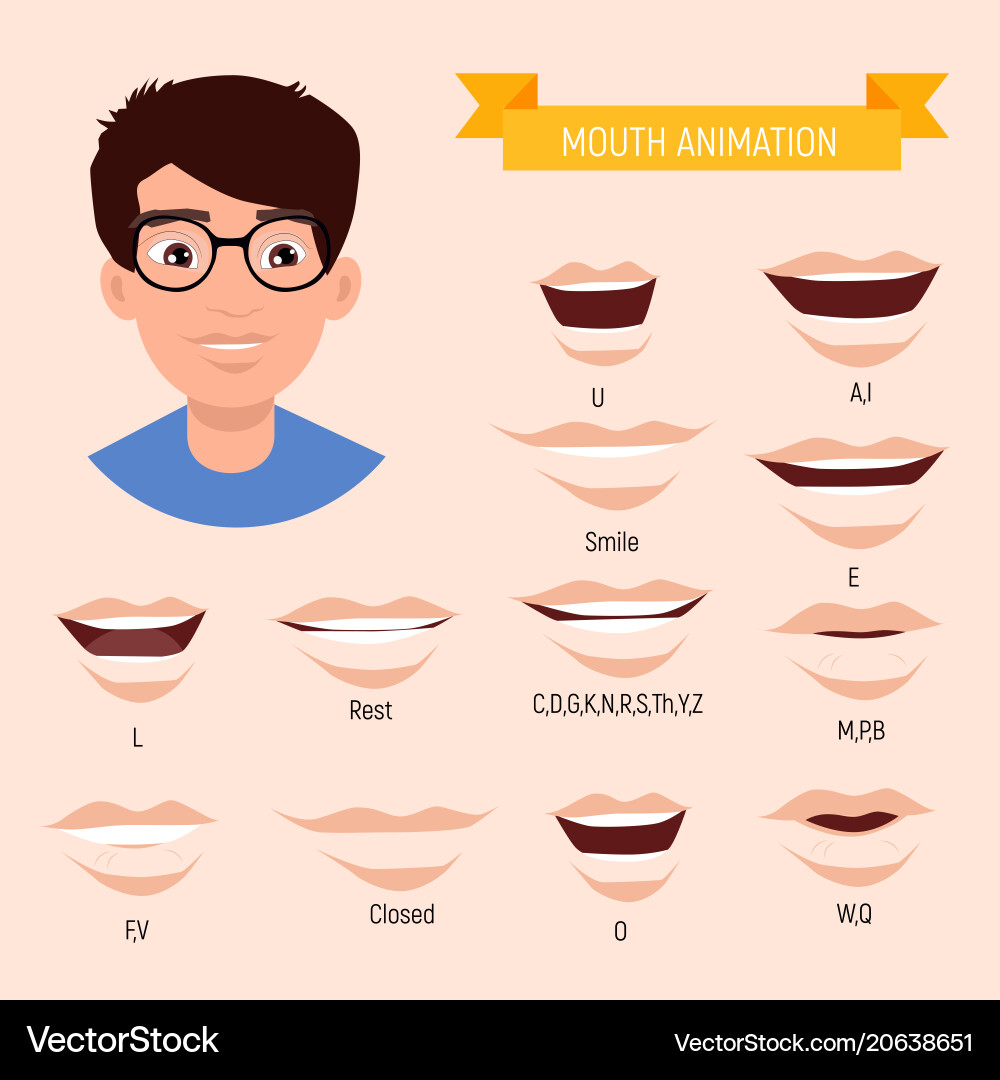 Phoneme Mouth Chart - Alphabet Pronunciation Vector Image