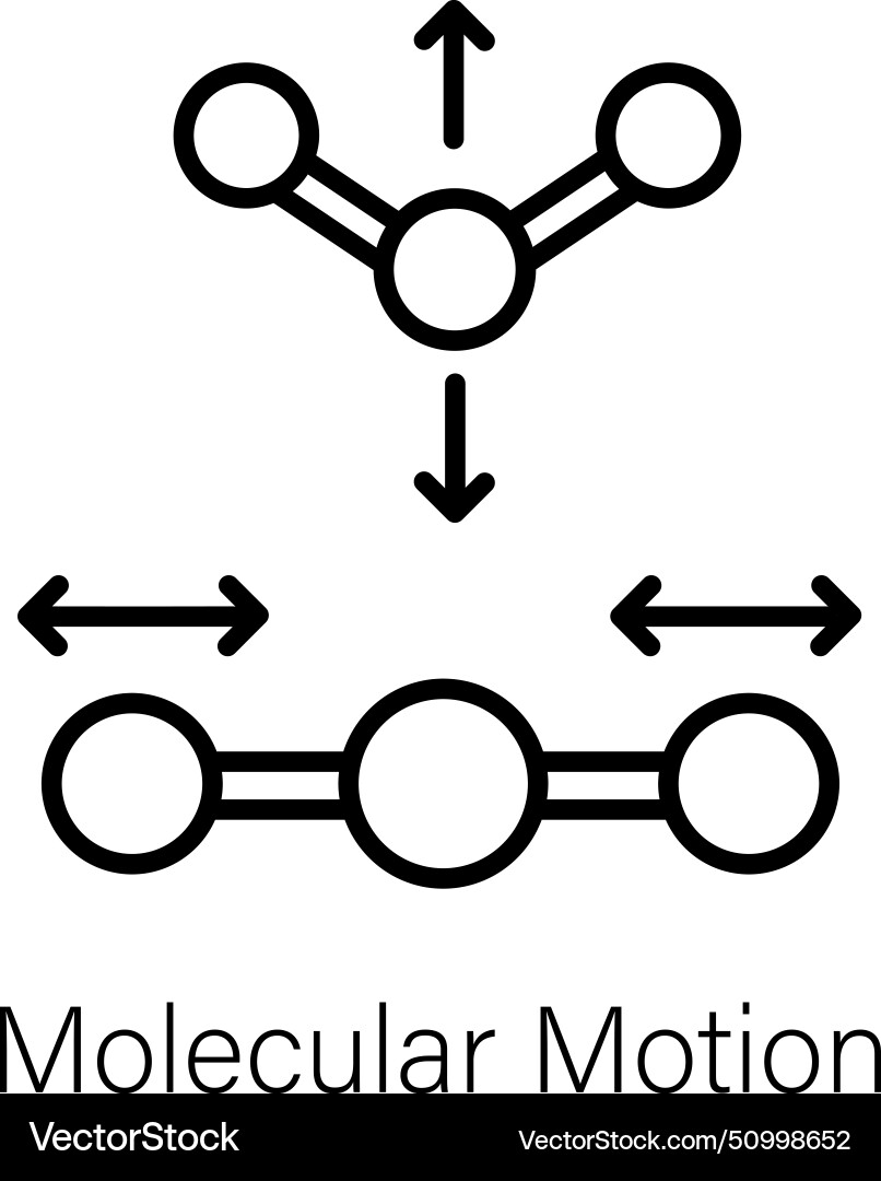 Molecular motion Royalty Free Vector Image - VectorStock