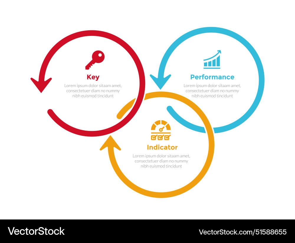 Kpi key performance indicator infographics Vector Image