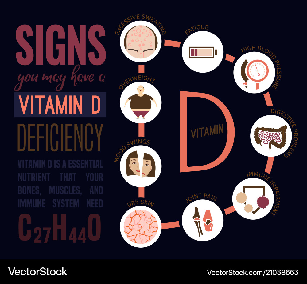 Vitamin d deficiency Royalty Free Vector Image