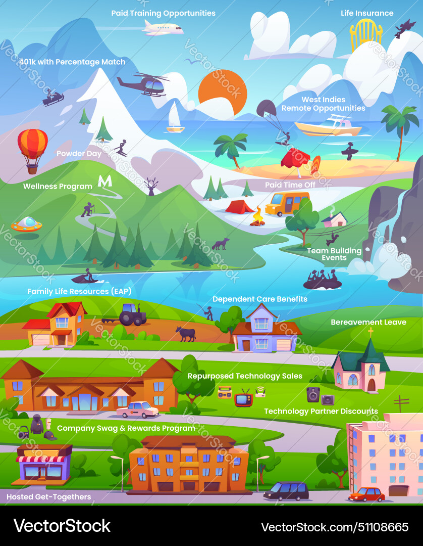 Road map or opportunities infographic poster Vector Image