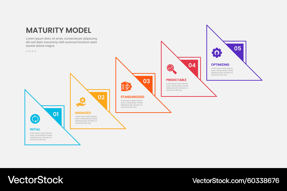 Maturity Model Ladder Infographic – Royalty-Free Vector | VectorStock
