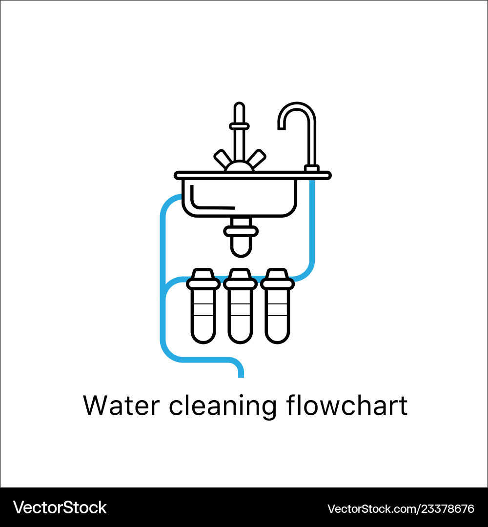 Water cleaning flowchart Royalty Free Vector Image