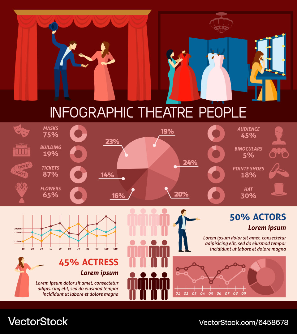 Infographic people visiting theatre Royalty Free Vector