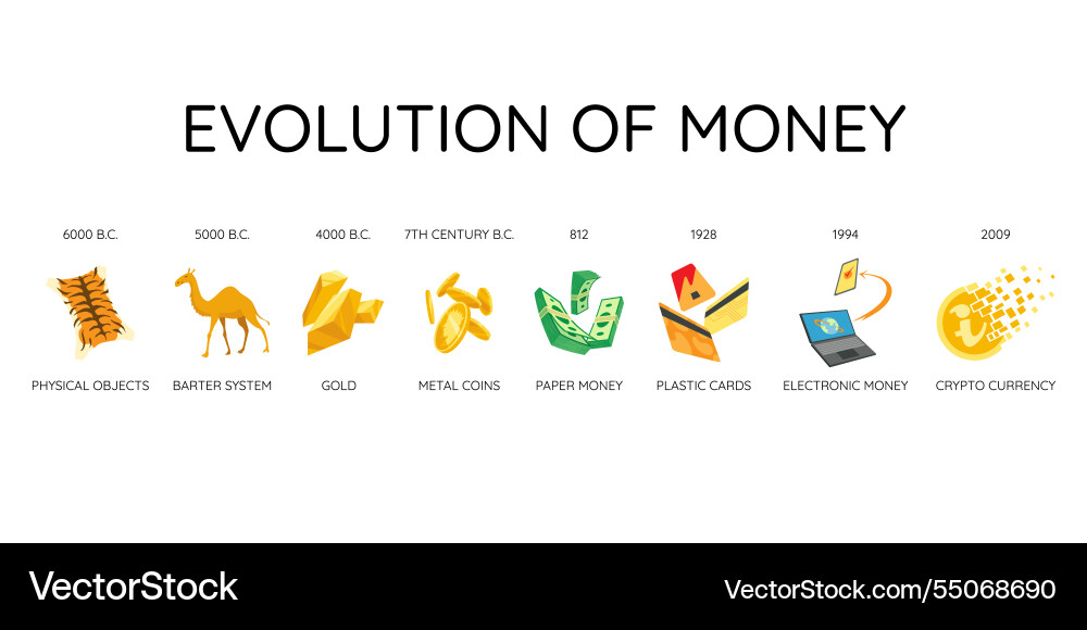 Money evolution icon set history and development Vector Image