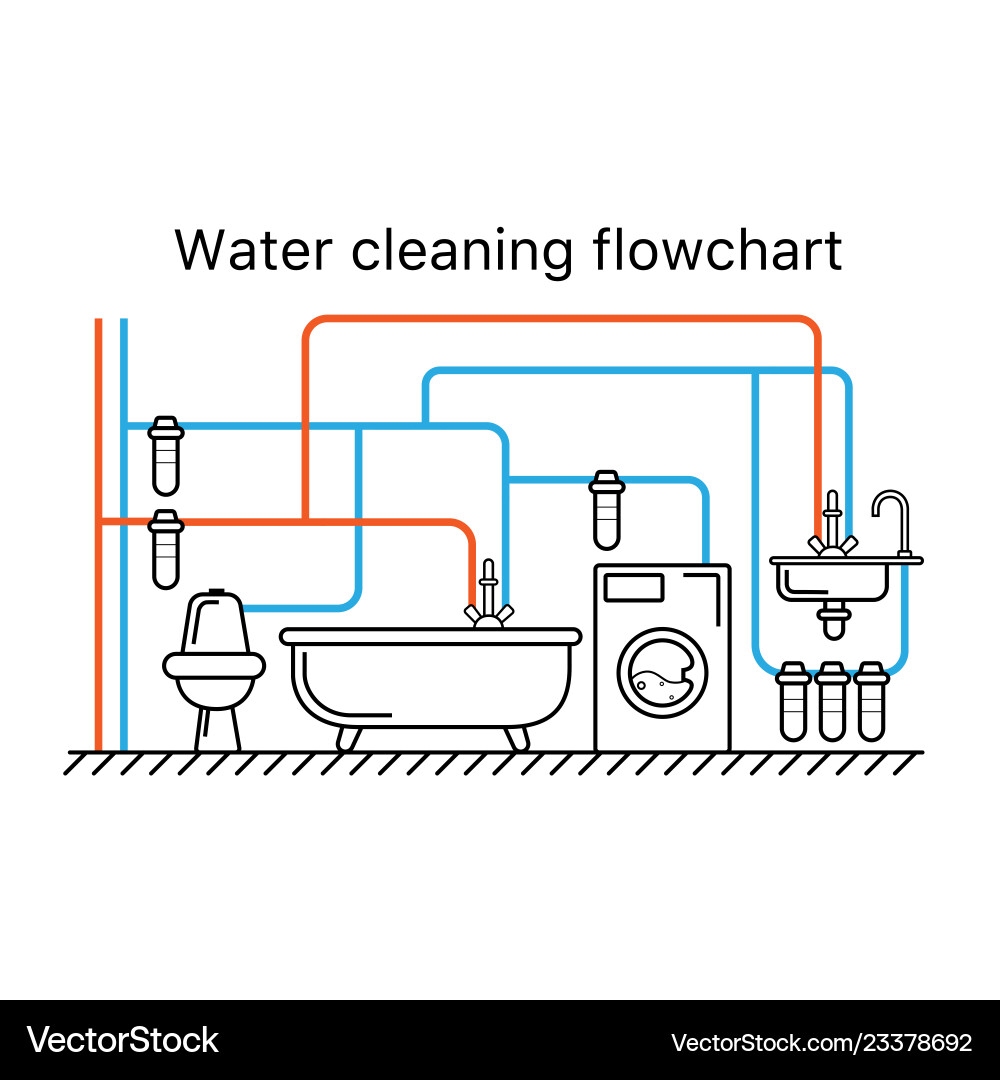 Water Purification Flowchart Royalty Free Vector Image