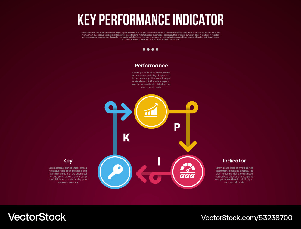 Kpi or key performance indicator infographic Vector Image