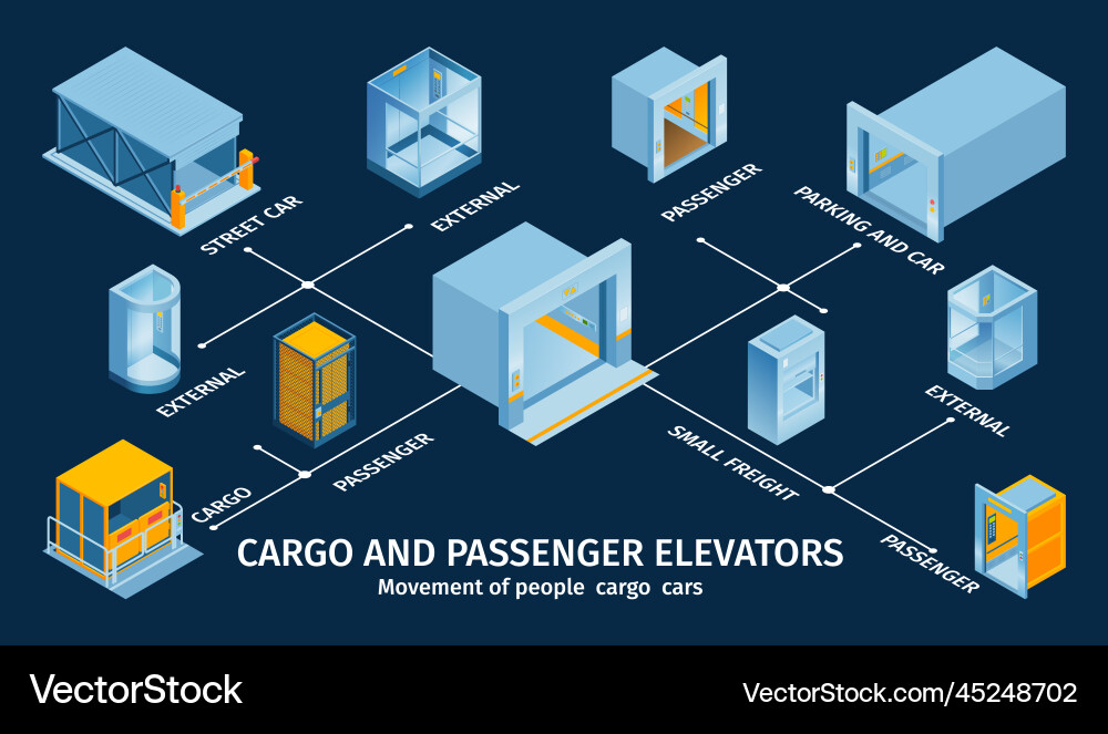Cargo passenger elevators infographics Royalty Free Vector