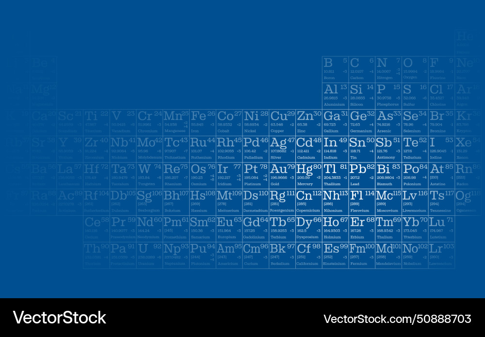 Periodic system of chemical elements Royalty Free Vector