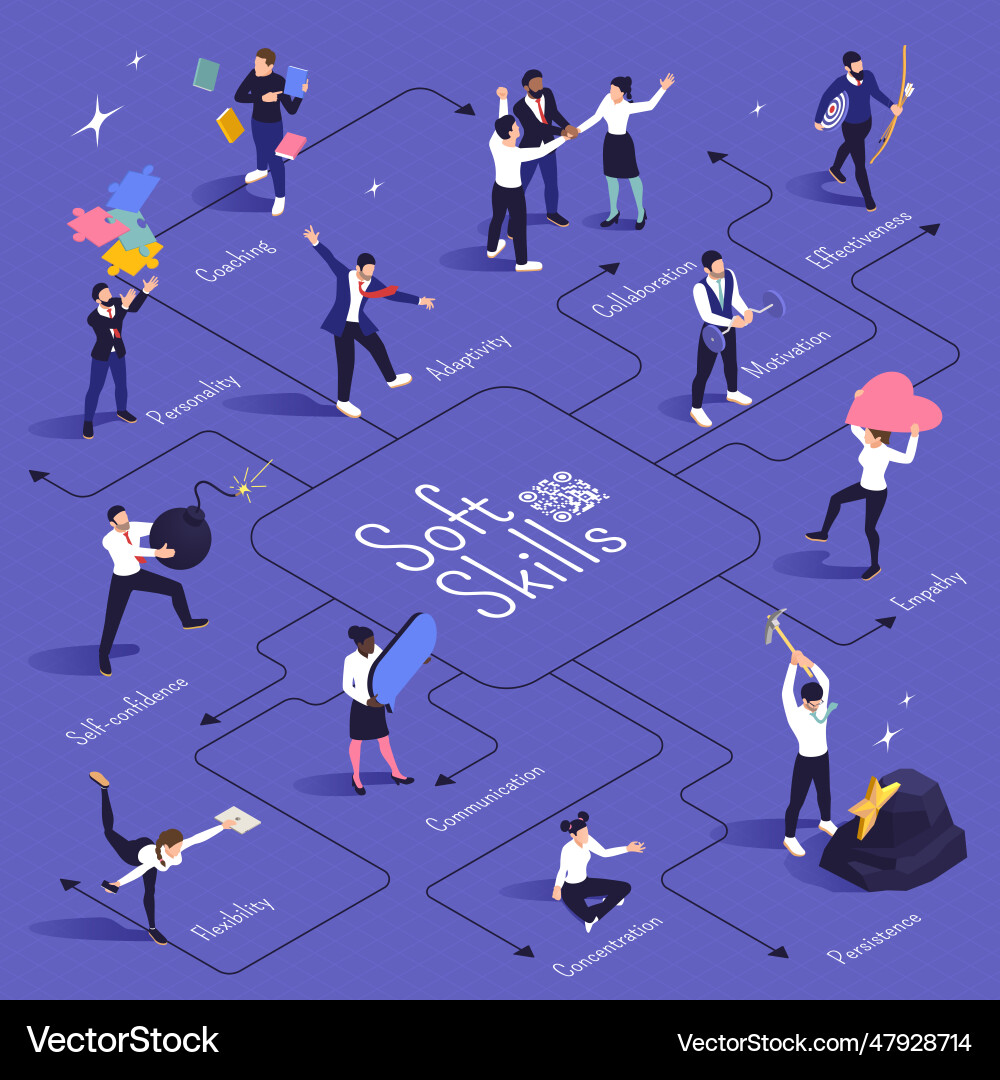 Soft skills isometric flowchart Royalty Free Vector Image