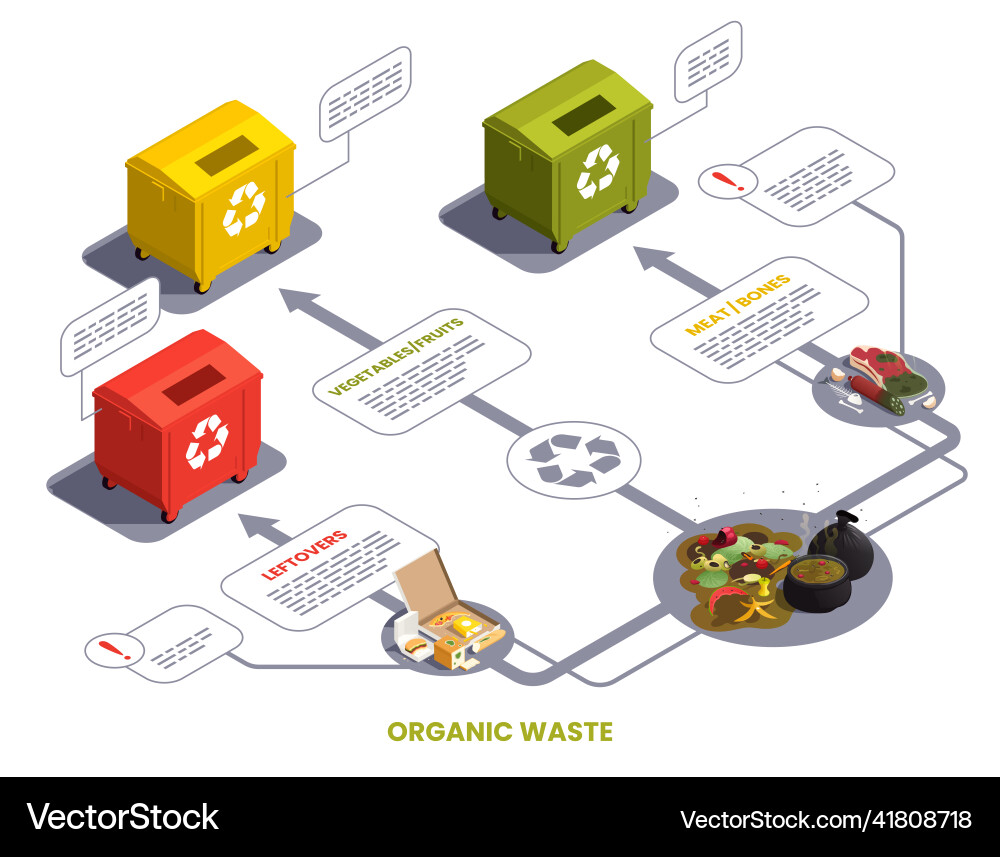 Food waste infographics Royalty Free Vector Image