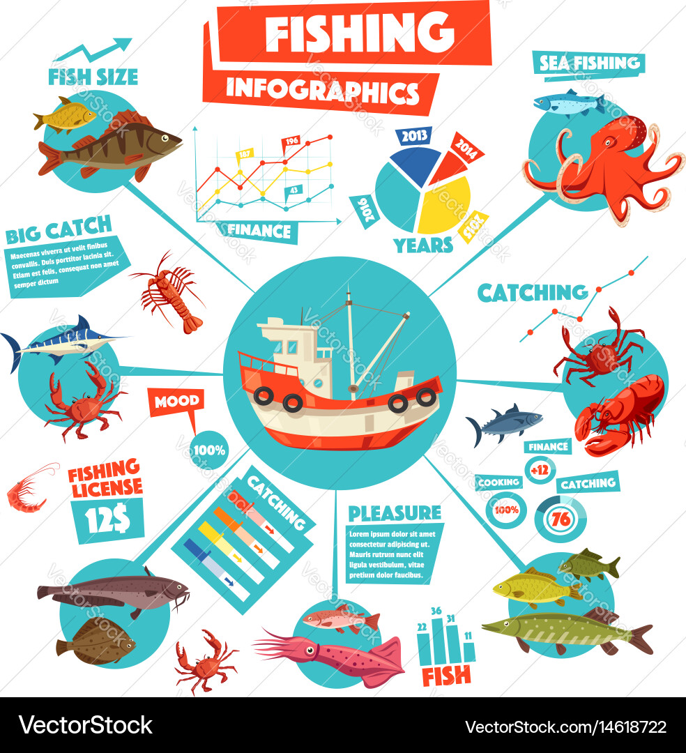 Fishing infographics design with graph fish boat Vector Image